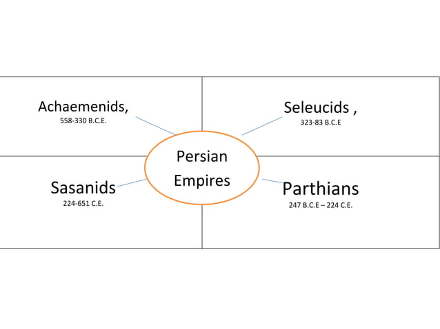 Persian empires | PPTX