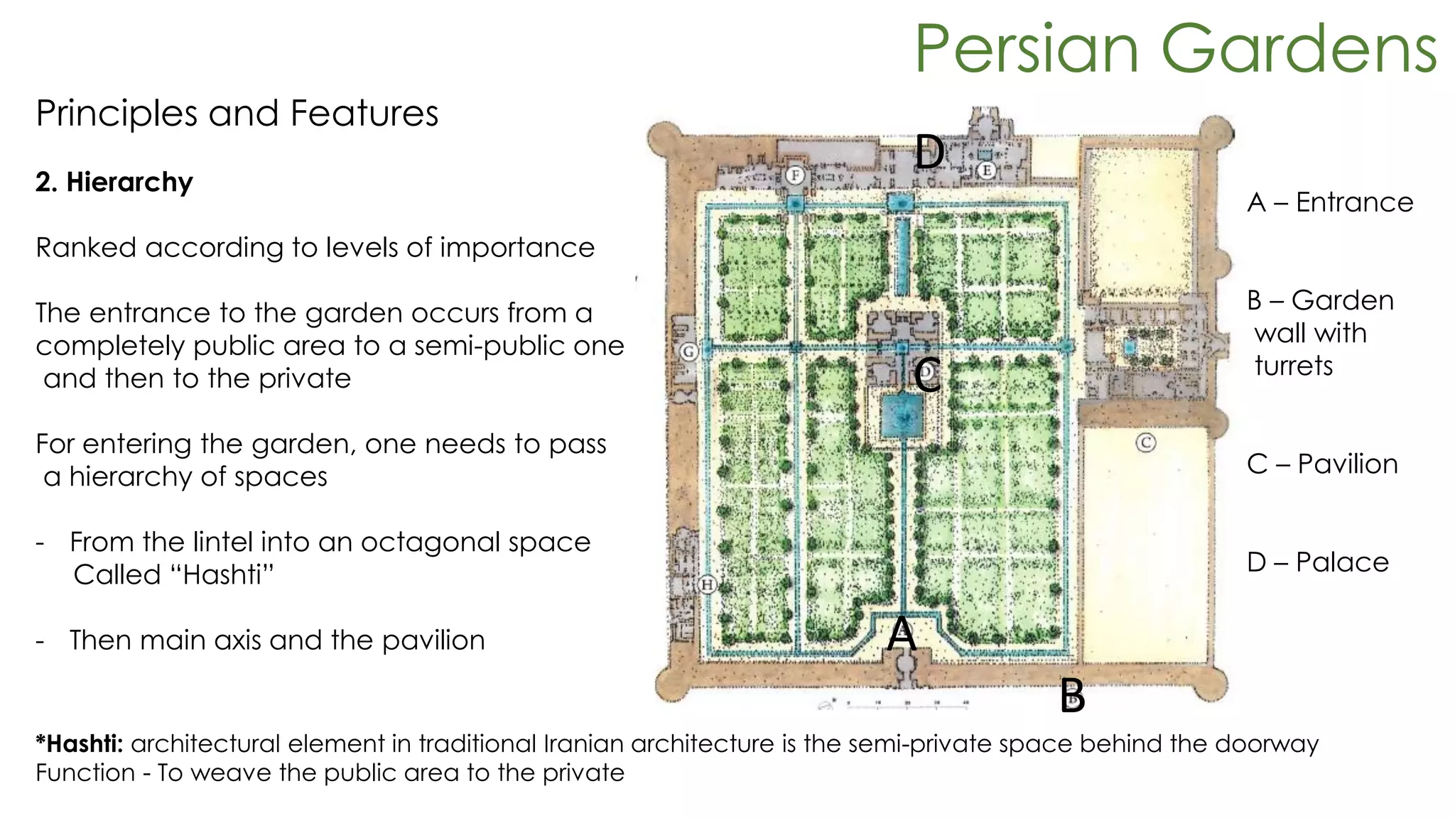 Persian Garden - landscape architecture | PDF