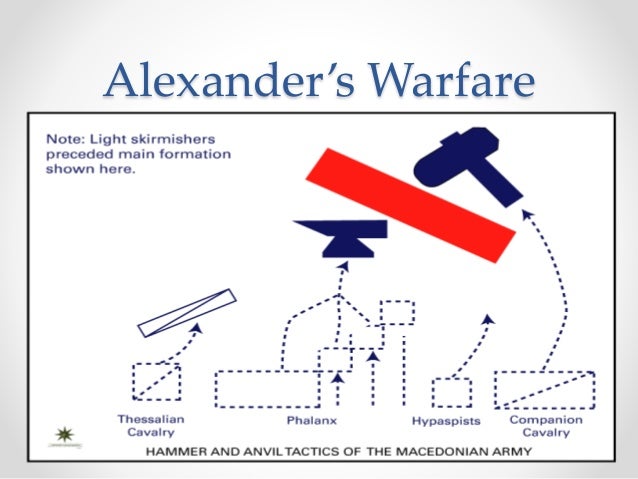 Alexander The Greats Army Tactics