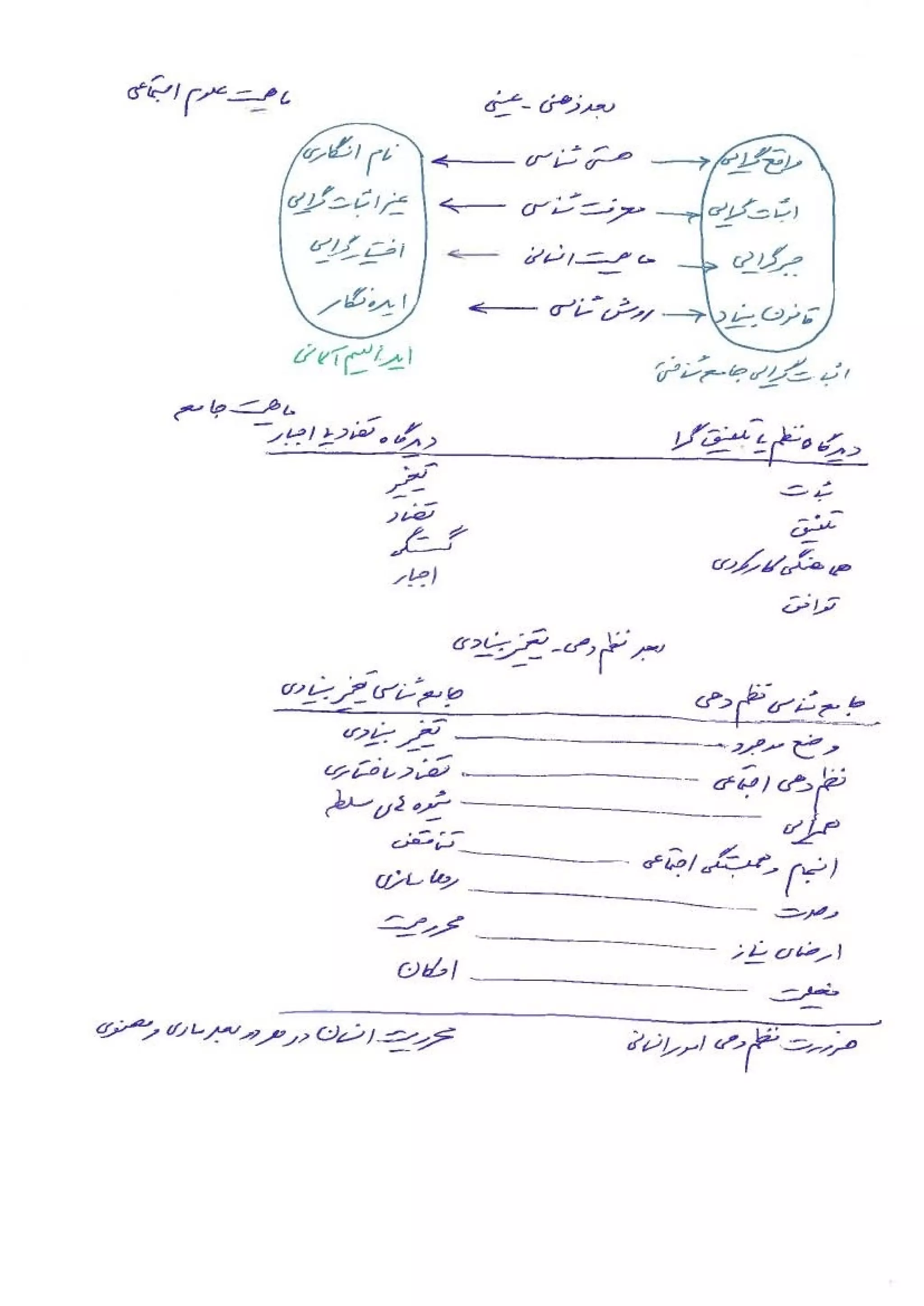 Persian notes burrel and morgan classification | PDF
