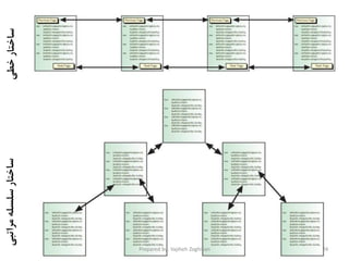 Persian translation of Technology Infrastructure | PDF