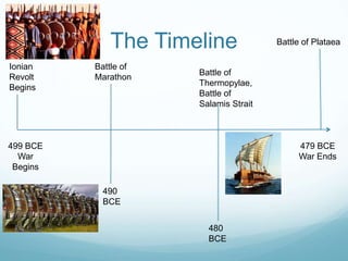 Battles Of Salamis And Plataea