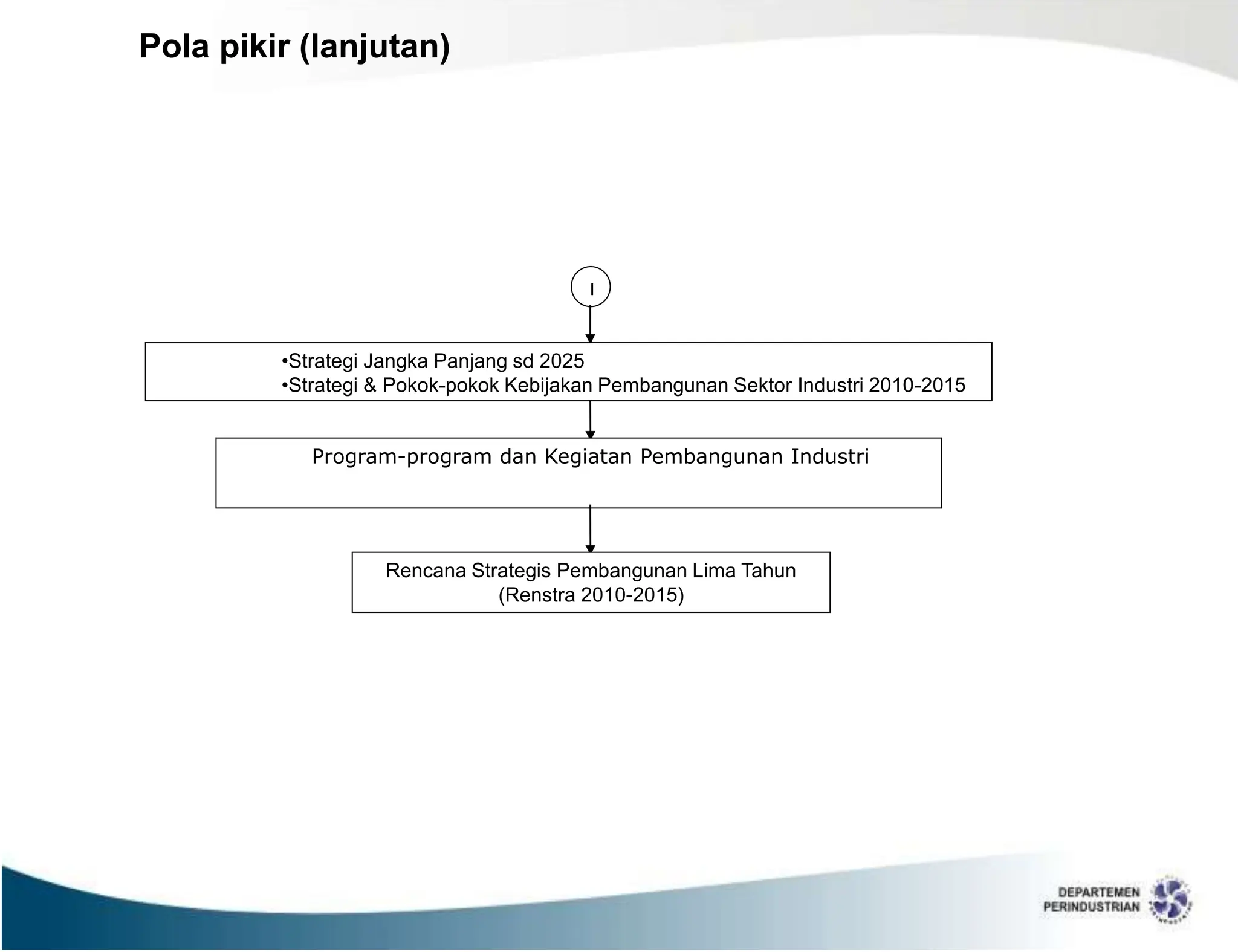 Persiapann dan Rakor-Makassar (28-10-09).ppt