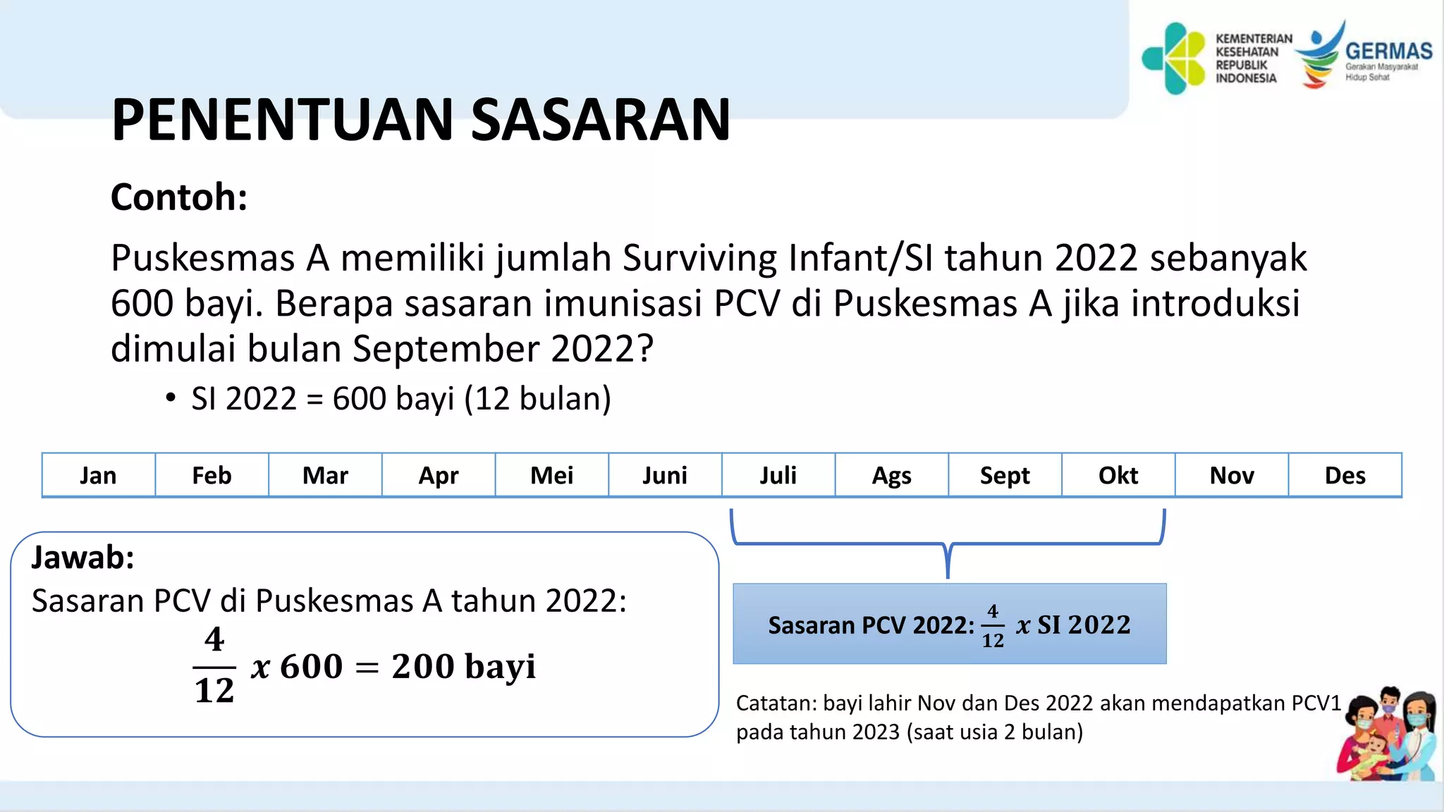 Persiapan dan Penyusunan Mikroplaning Imunisasi PCV_IR.pptx