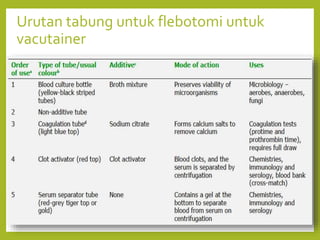 PERSIAPAN FLEBOTOMI(1).pptx
