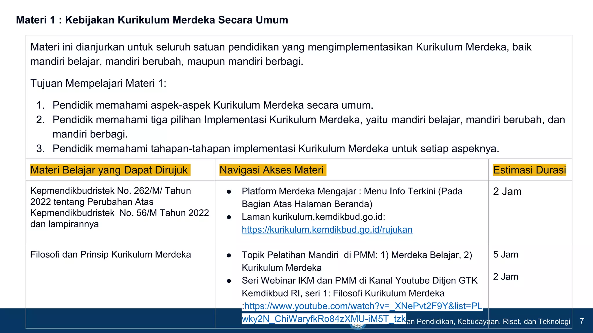 Persiapan Implementasi Kurikulum merdeka.pptx
