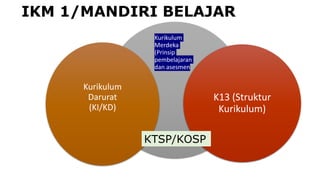 Persiapan Implementasi Kurikulum Merdeka 2022 @AminYusuf.pdf