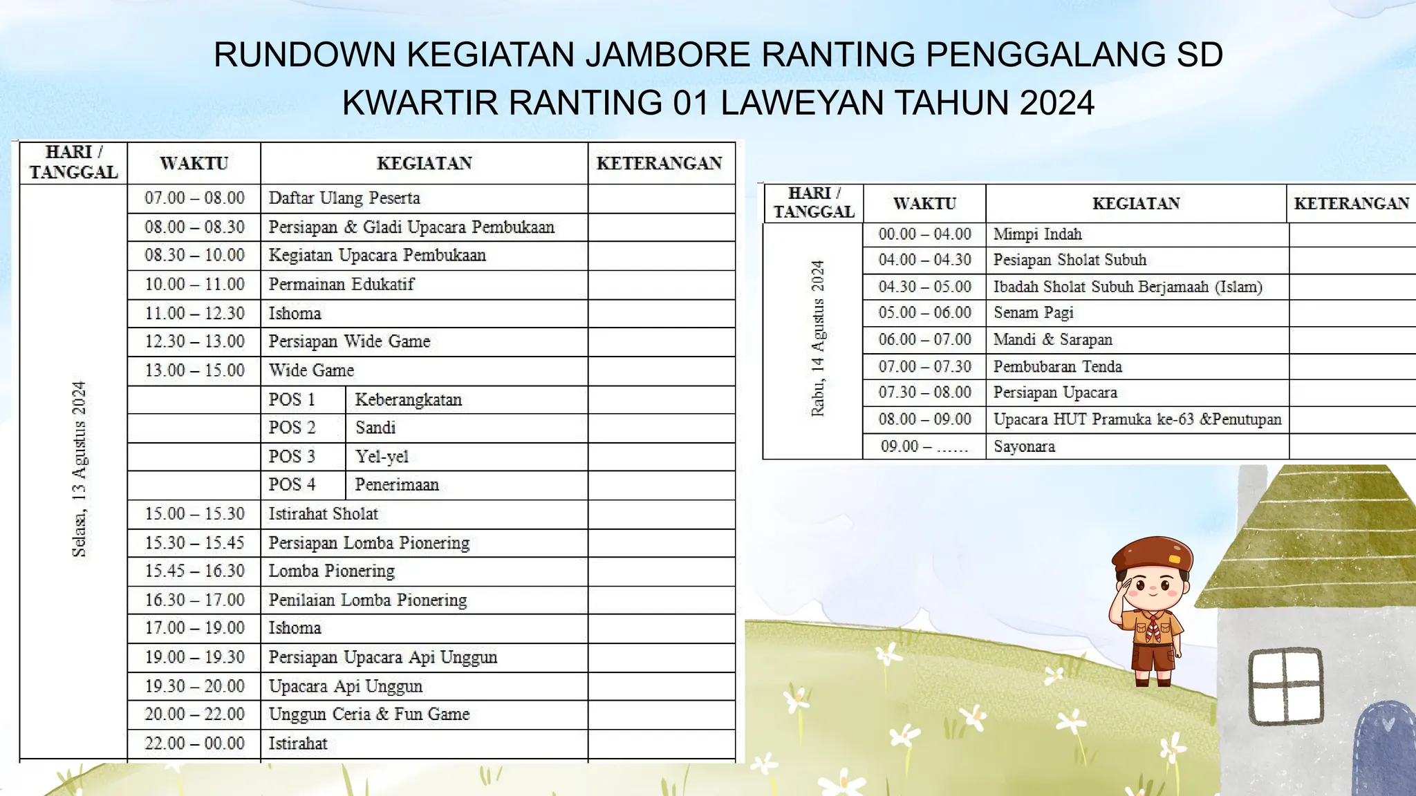 persiapan jambore ranting 2024 duker juara.pptx
