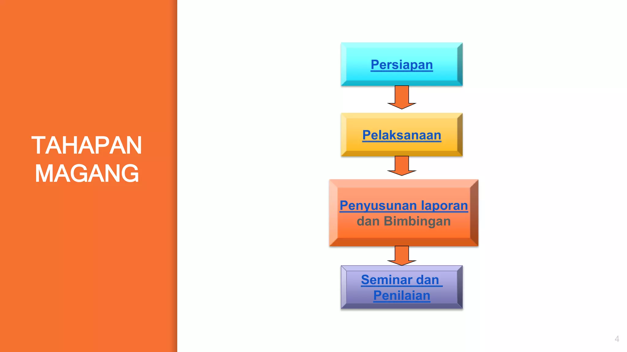 Persiapan Magang.pptx