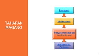Persiapan Magang.pptx