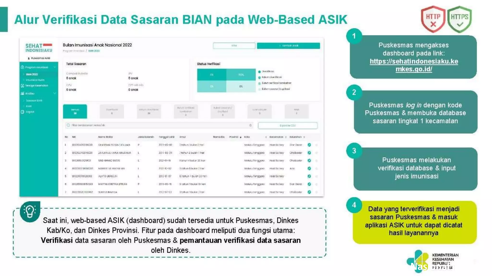 PERSIAPAN PELAKSANAAN BIAN 2022.pptx