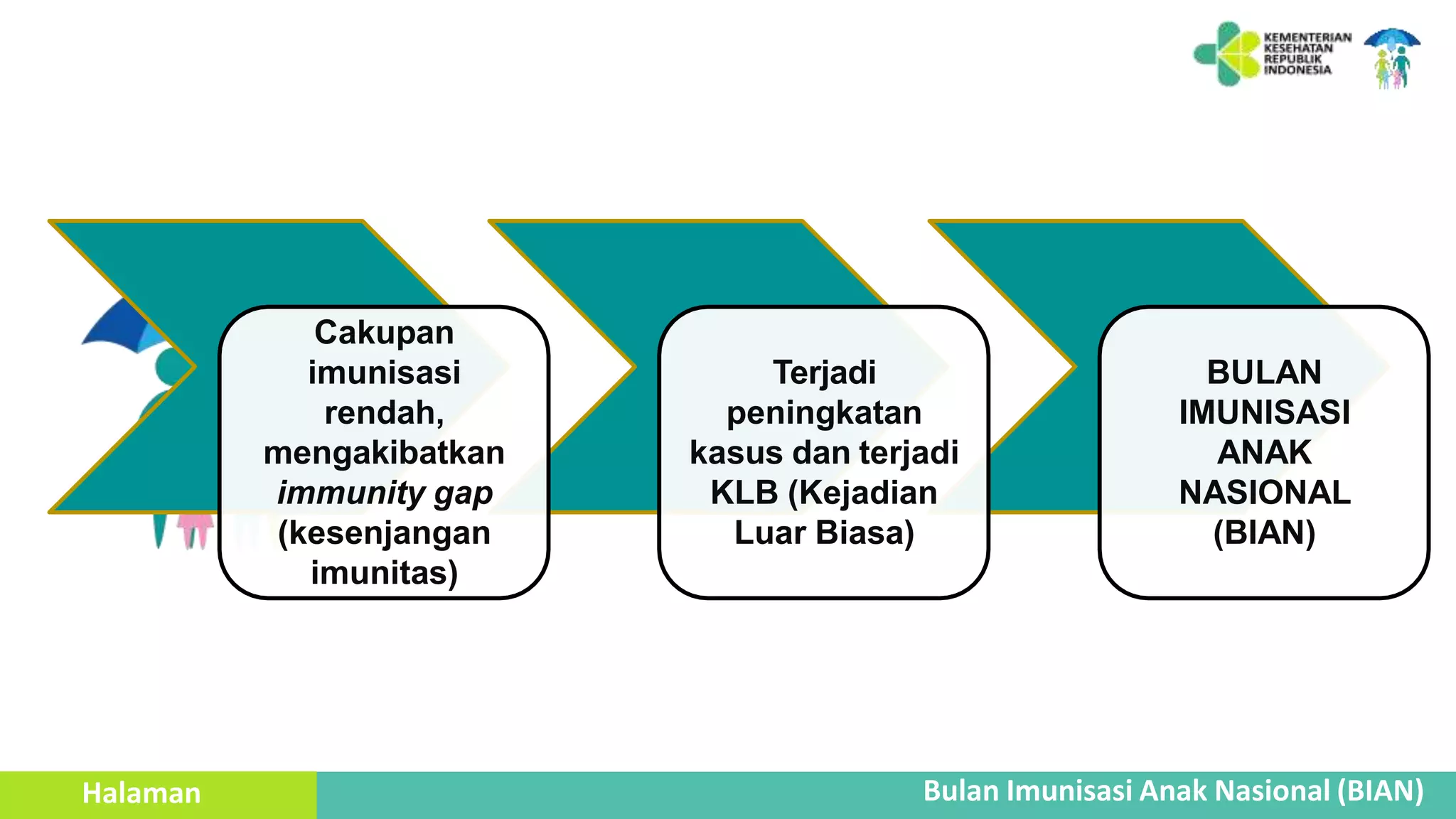 PERSIAPAN PELAKSANAAN BIAN 2022.pptx