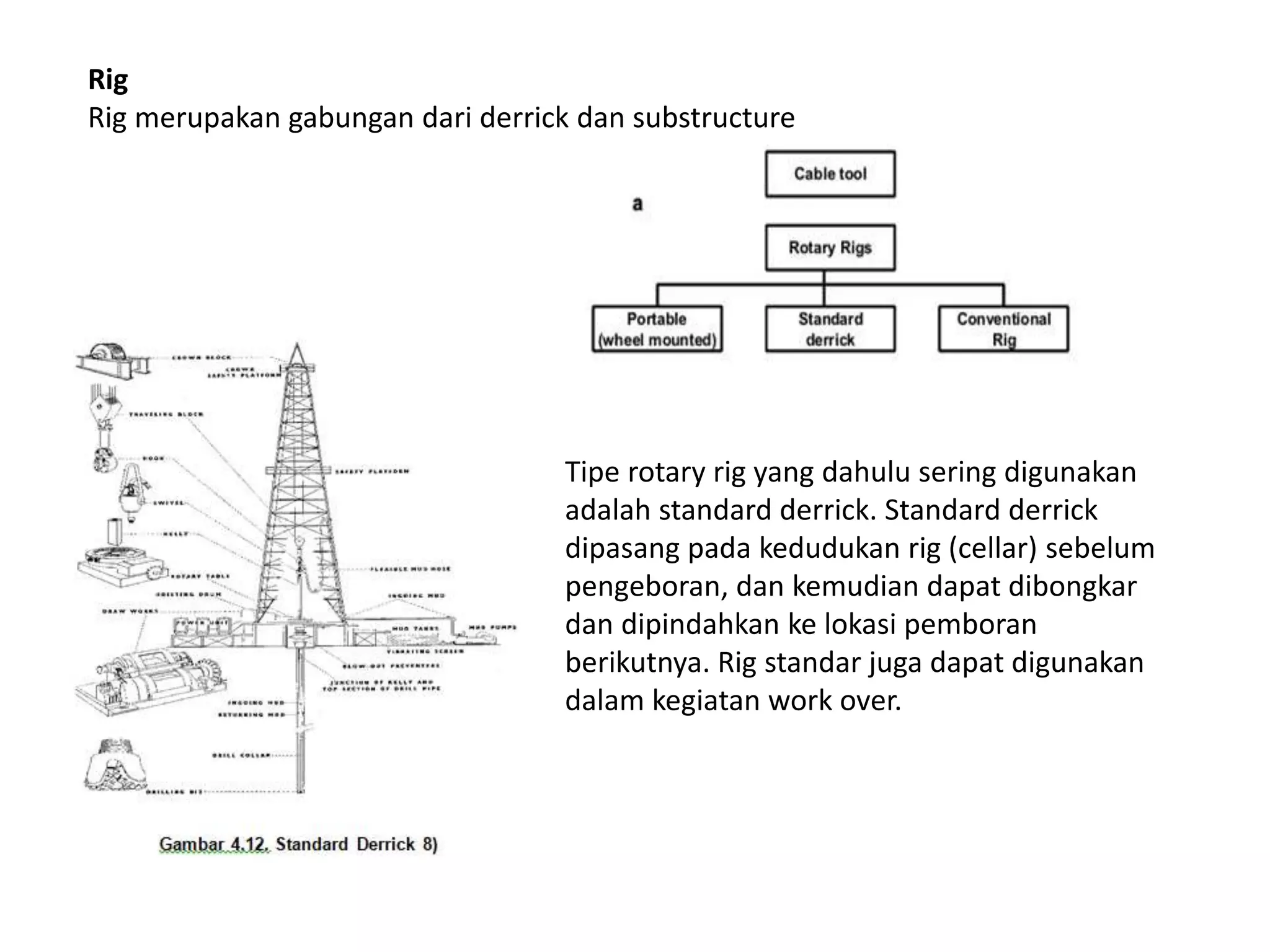 PERSIAPAN PEMBORAN.pptx