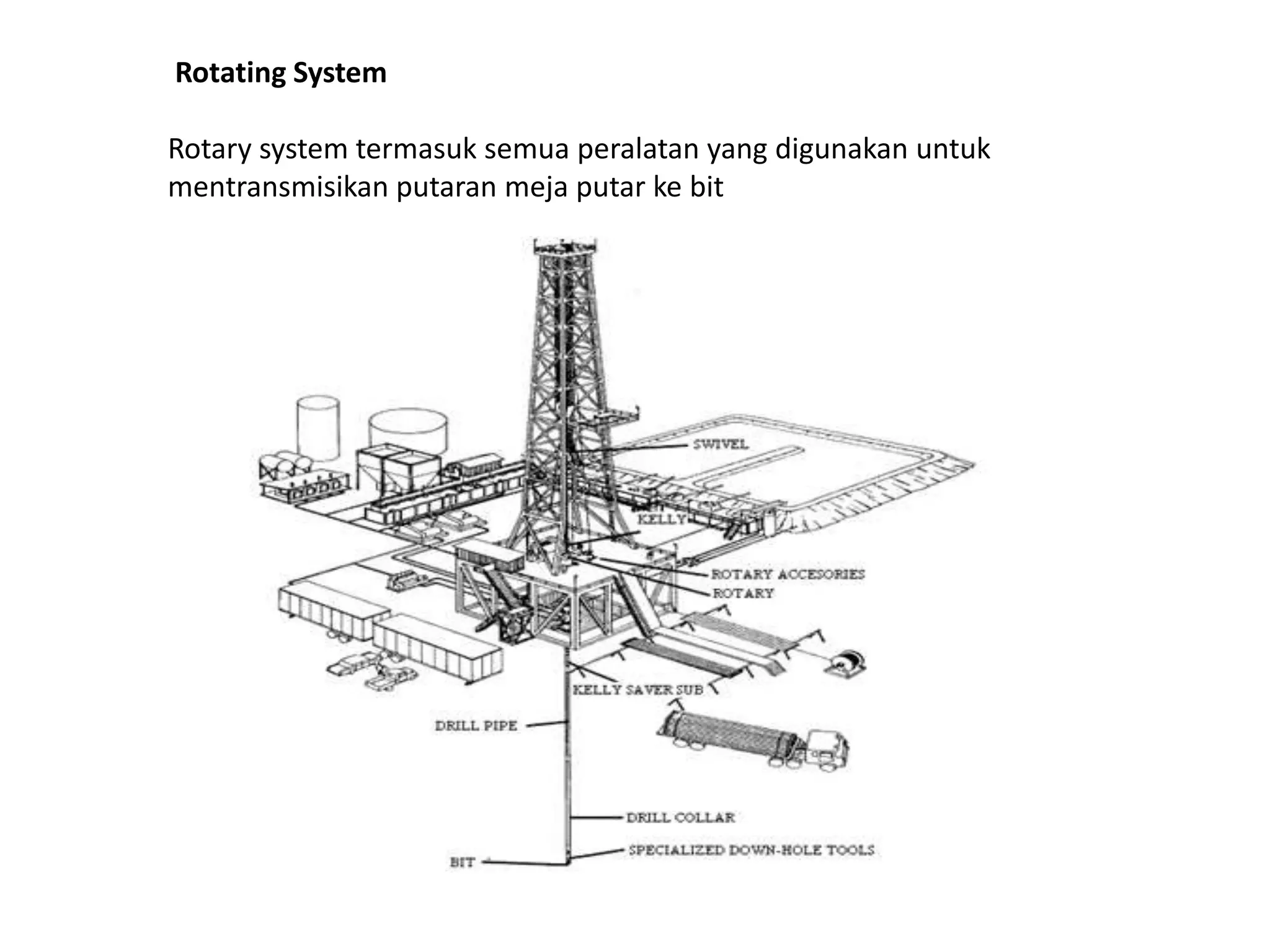 PERSIAPAN PEMBORAN.pptx