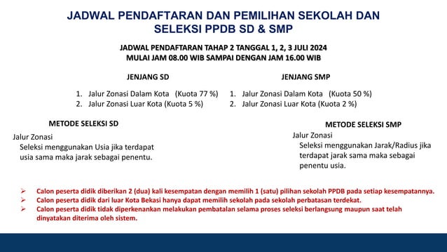 Persiapan Pendaftaran PPDB 2024 Kota Bekasi.pptx