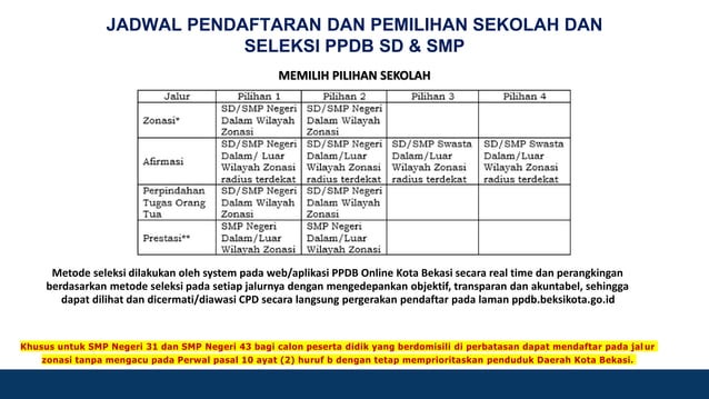 Persiapan Pendaftaran PPDB 2024 Kota Bekasi.pptx