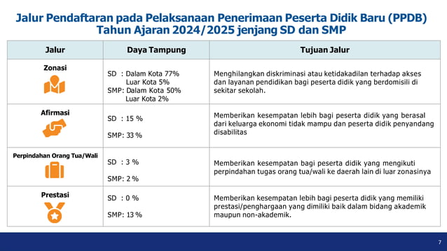 Persiapan Pendaftaran PPDB 2024 Kota Bekasi.pptx