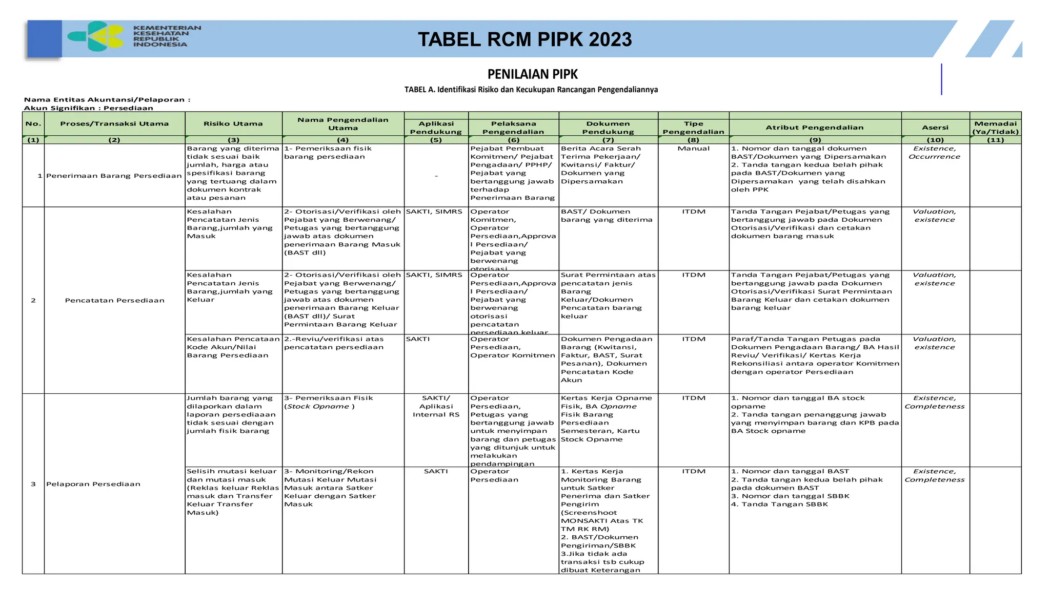 Persiapan Penilaian PIPK Tahun 2023Itjen.pptx