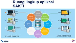 persiapan piloting sakti web.pptx | Free Download