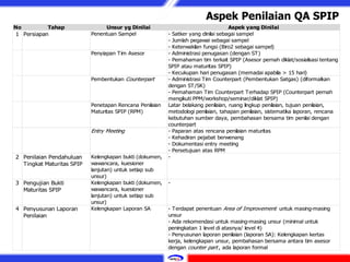Persiapan Penjaminan Kualitas SPIP MPR RI.pptx