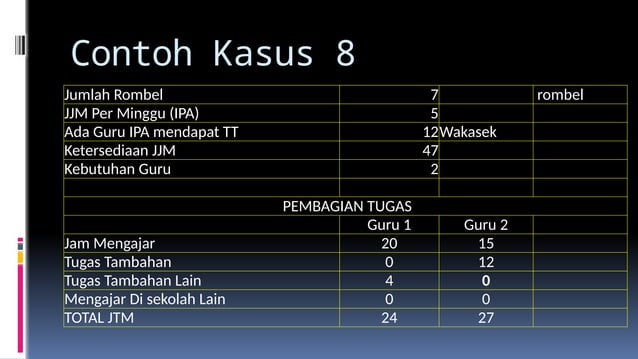 Persiapan SKTP 2019 ktp sekolah syarat.pptx