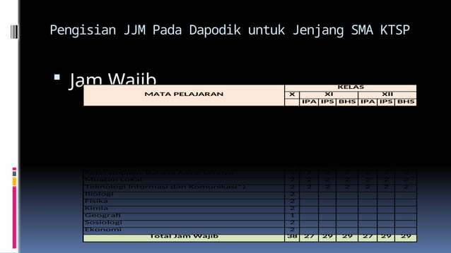Persiapan SKTP 2019 ktp sekolah syarat.pptx