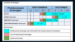 persiapan sulingjar 2023 persiapan pengisian | PPTX