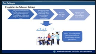 persiapan sulingjar 2023 persiapan pengisian | PPTX