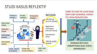Persiapan UKPPPG bagi Guru Tertentu Tahun 2024.pptx