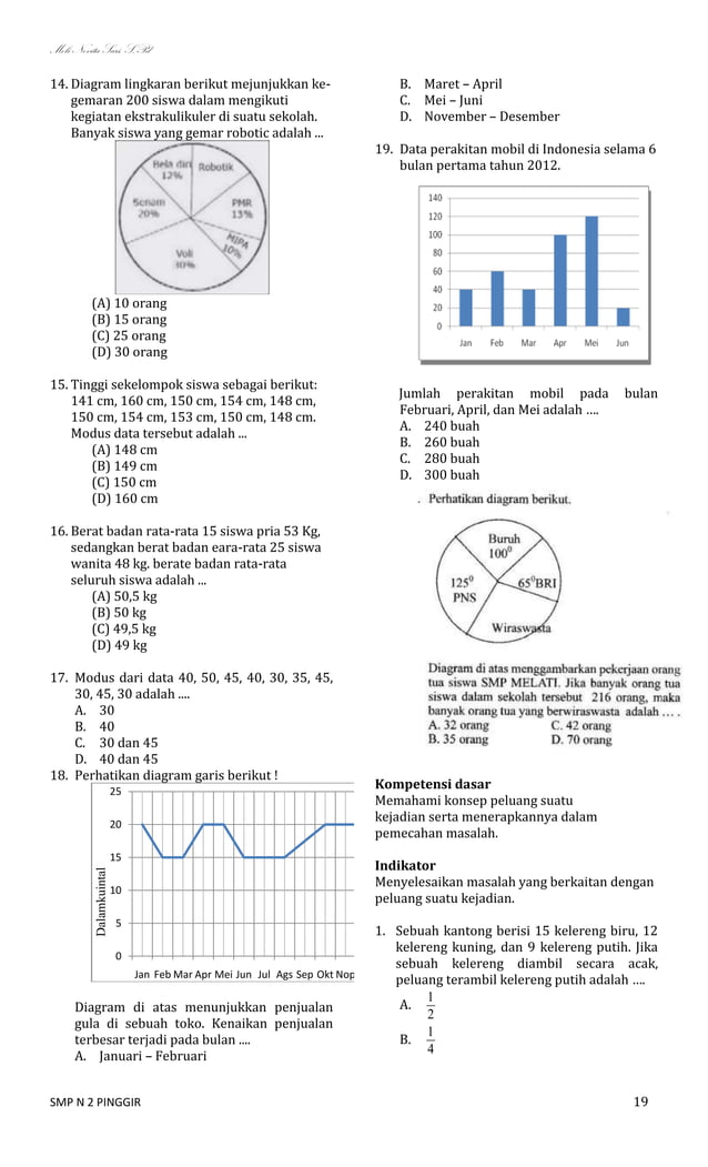 Persiapan un matematika smp 2013 | PDF