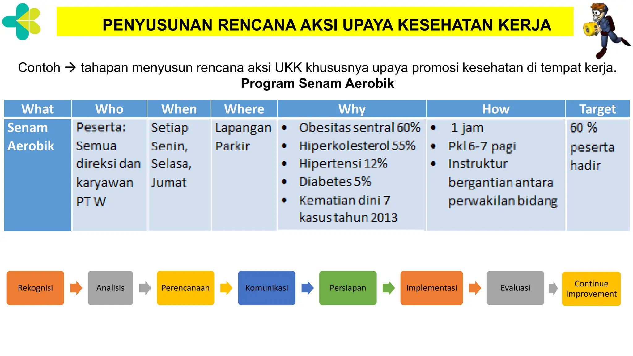 MATERI PERSIAPAN UPAYA KESEHATAN KERJAJA.pptx