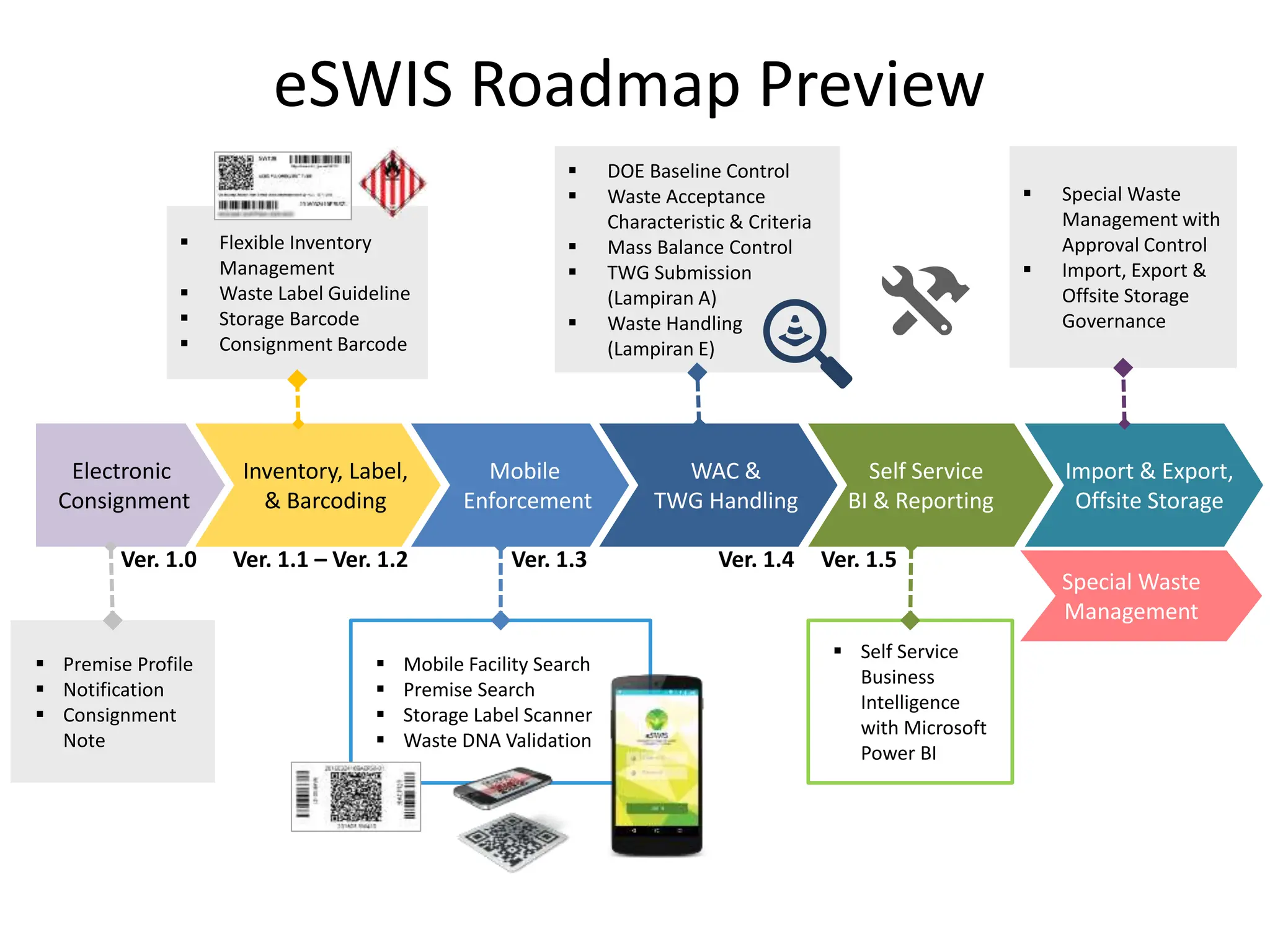 Persidangan Teknologi Informasi- INFORMATION TECHNOLOGY (IT) | PPT