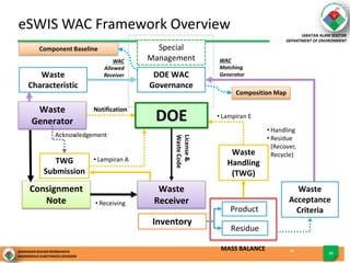 Persidangan Teknologi Informasi- INFORMATION TECHNOLOGY (IT) | PPT