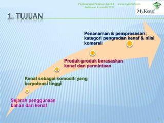 Persidangan mpic 2012 produk kenaf malaysia | PPTX