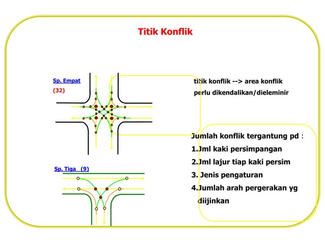 persimpangan-140515072533-phpapp02.pdf