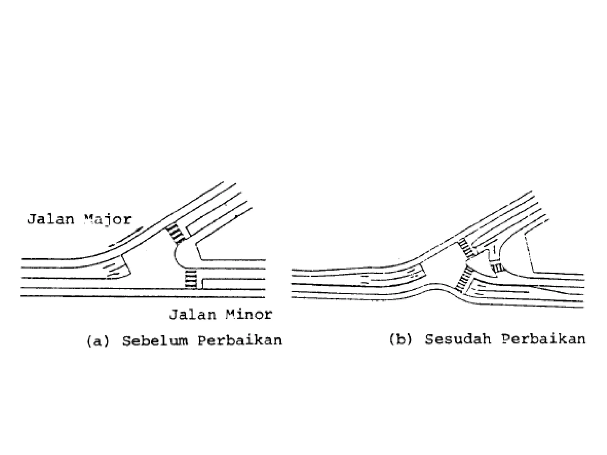 Persimpangan | PPTX