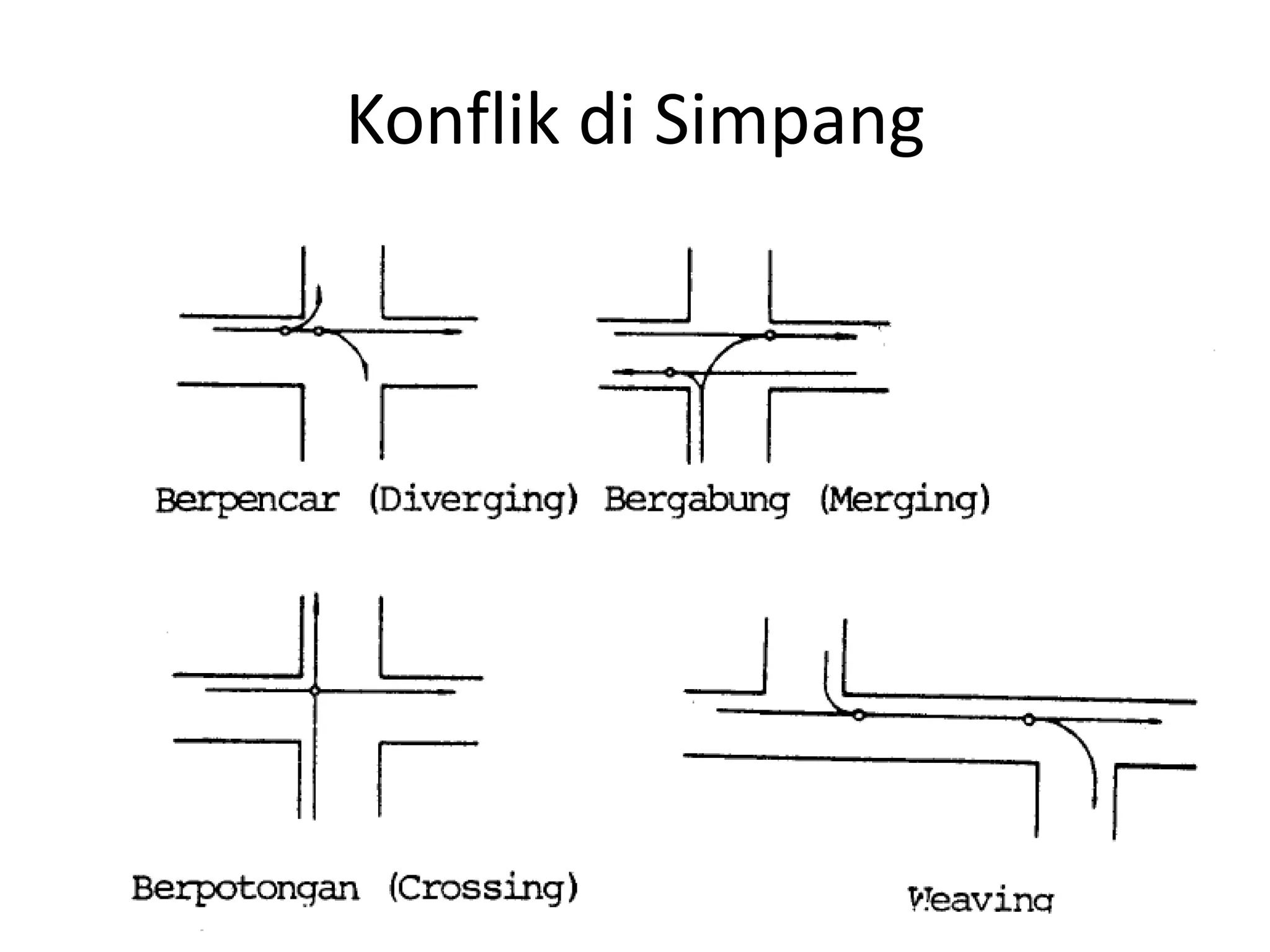 Persimpangan | PPTX