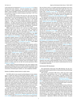 Persistence-of-MRSA-and-ESBL-producing-E--coli_2023_Hygiene-and-Environmenta.pdf