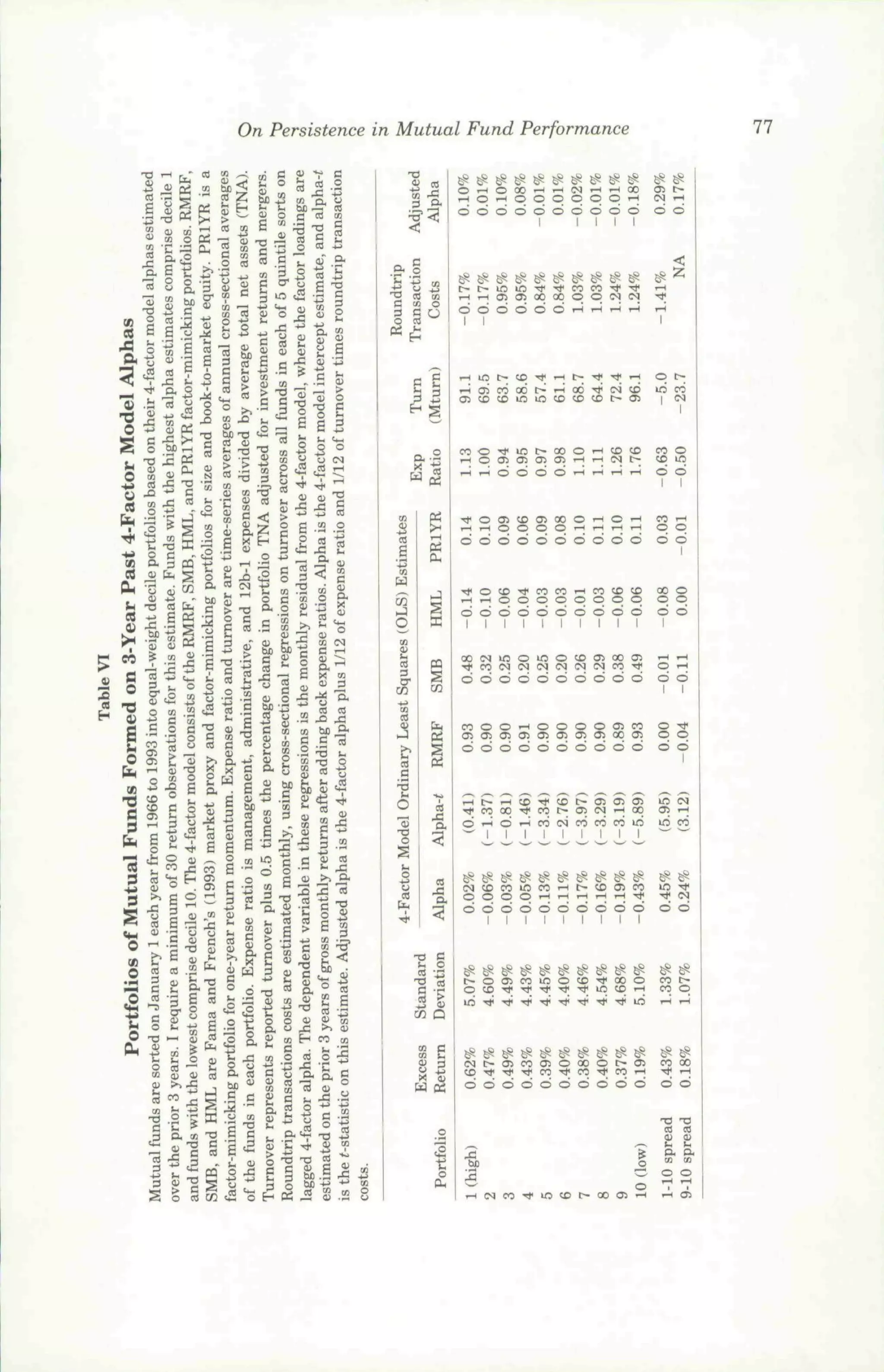 Persistence inmutualfundperformance carhart | PDF