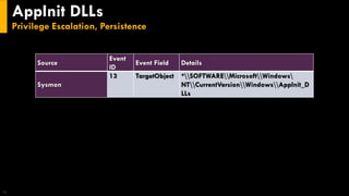 Detecting persistence in windows | PPT