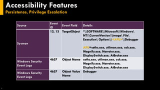 Detecting persistence in windows | PPT
