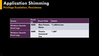 Persistence in windows | PPT
