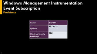 Persistence in windows | PDF