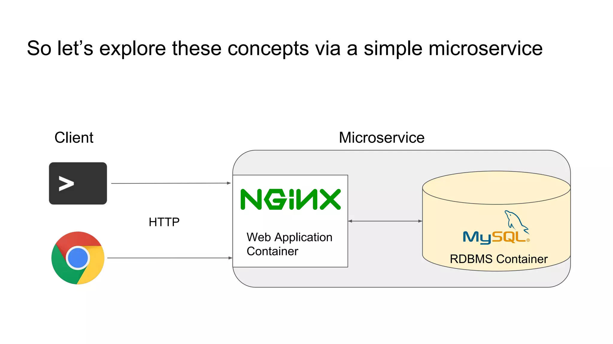 Persistence patterns for containers | PDF
