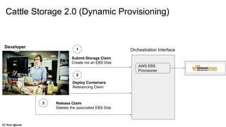 Persistence patterns for containers | PDF