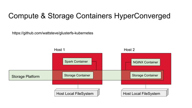Persistence patterns for containers | PDF