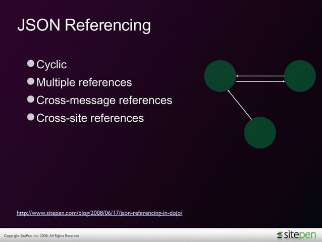 JSON Referencing and Schema | PPT
