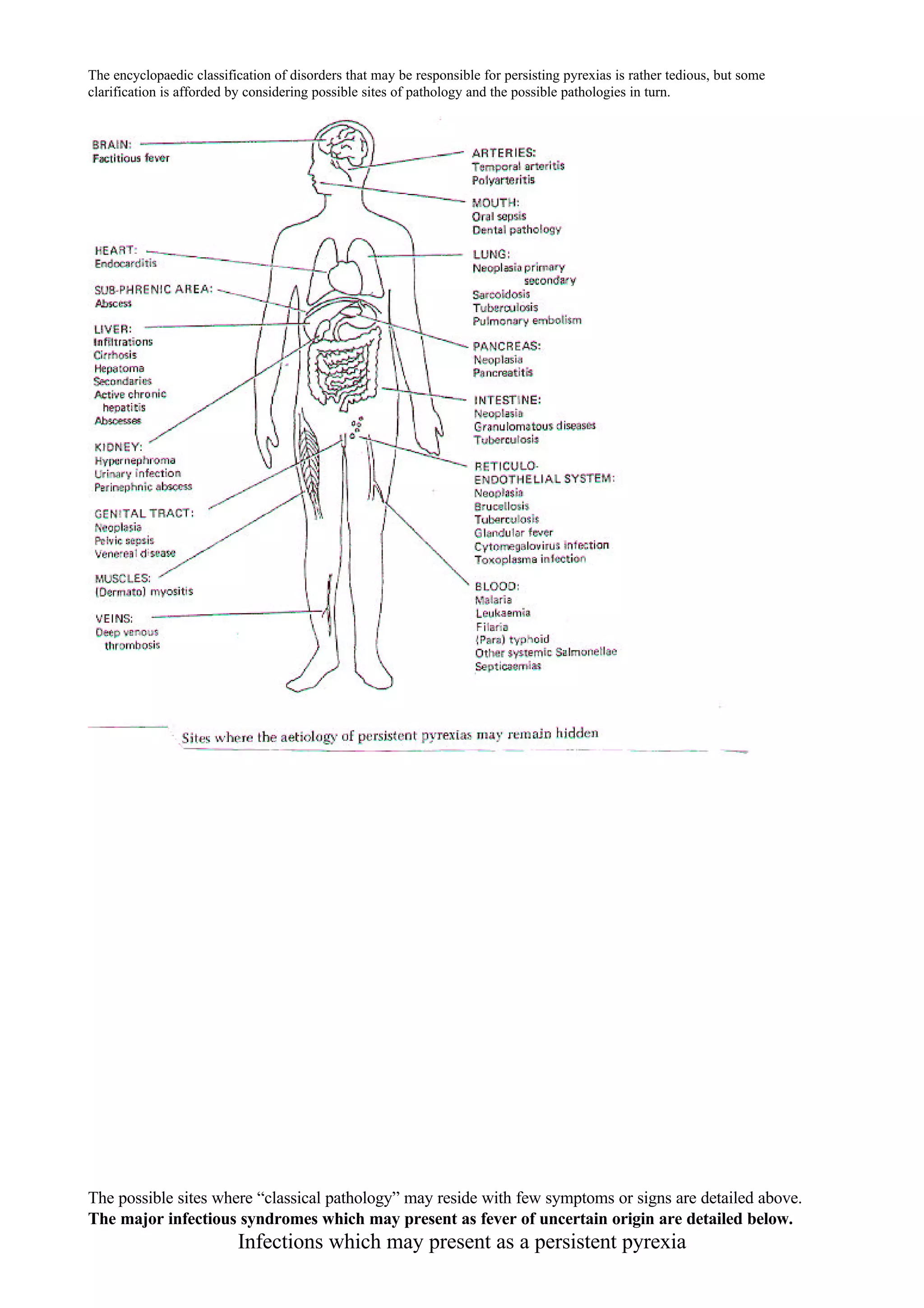 PERSISTENT PYREXIAS IN “NON-TROPICAL” PATIENTS | PDF