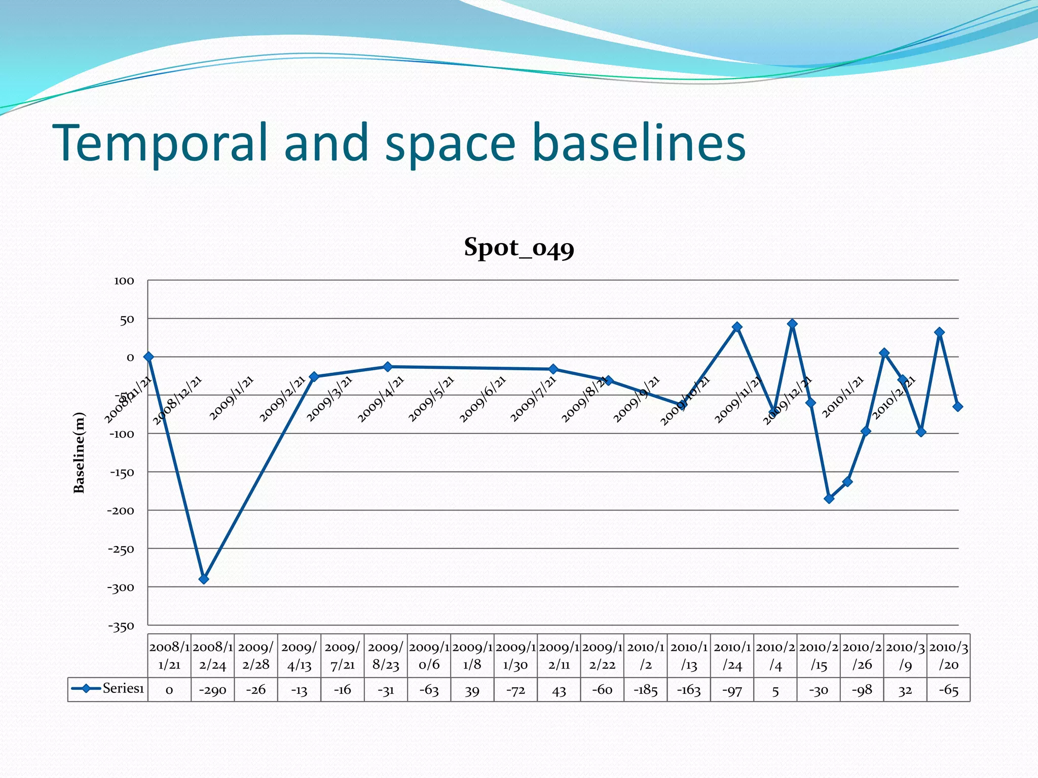 PERSISTENT SCATTERER SAR INTERFEROMETRY APPLICATION.pptx
