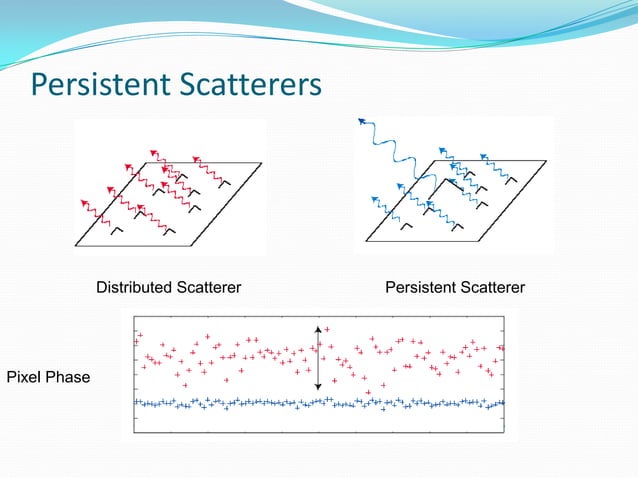 PERSISTENT SCATTERER SAR INTERFEROMETRY APPLICATION.pptx | Geology | Science